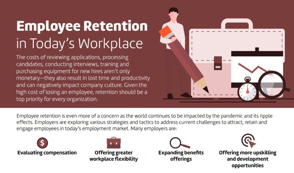 Employee Retention in Today's Workplace - Infographic - TechServe ...
