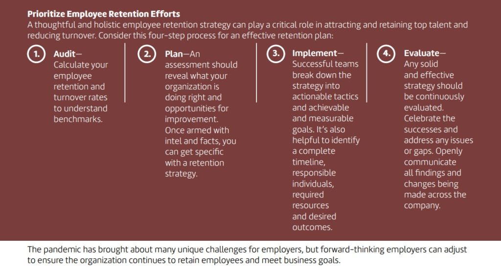 Employee Retention in Today's Workplace - Infographic - TechServe ...
